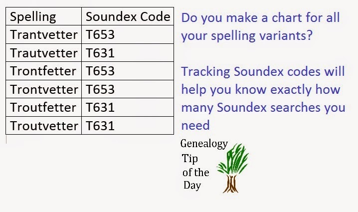 Chart Those Variants and Soundex Codes - Genealogy Tip of the Day